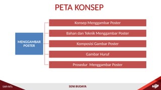 SBK Kelas 8 poster- www.ilmuguru.org.pptx