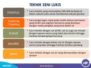 SENI RUPA KELAS 9 MATERI PADA SENI LUKIS | PPTX