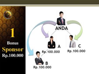Surya Buana Kencana | PPTX