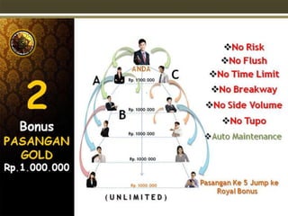 Surya Buana Kencana | PPTX