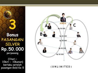 Surya Buana Kencana | PPTX
