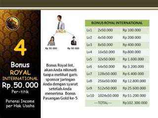 Surya Buana Kencana | PPTX