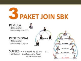 Surya Buana Kencana | PPTX
