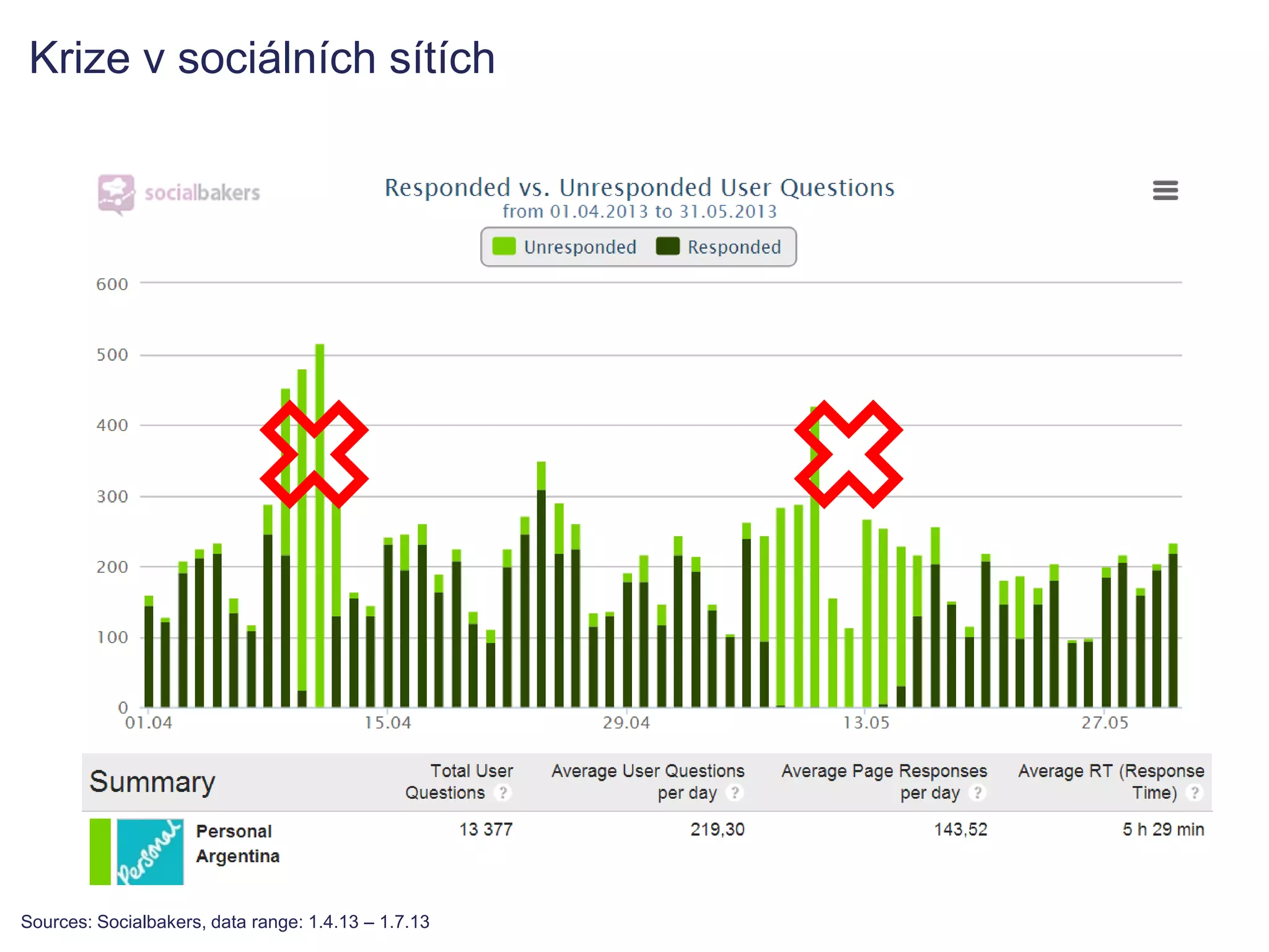Prezentace Socialbakers Jana Řežába z IAC (CZ) | PPTX