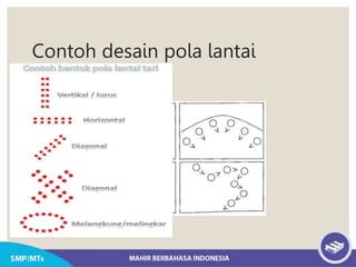 SBK SENI TARI /POLA LANTAI KELAS IX.pptx