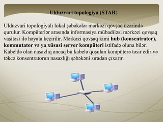 Şəbəkə slayd | PPT