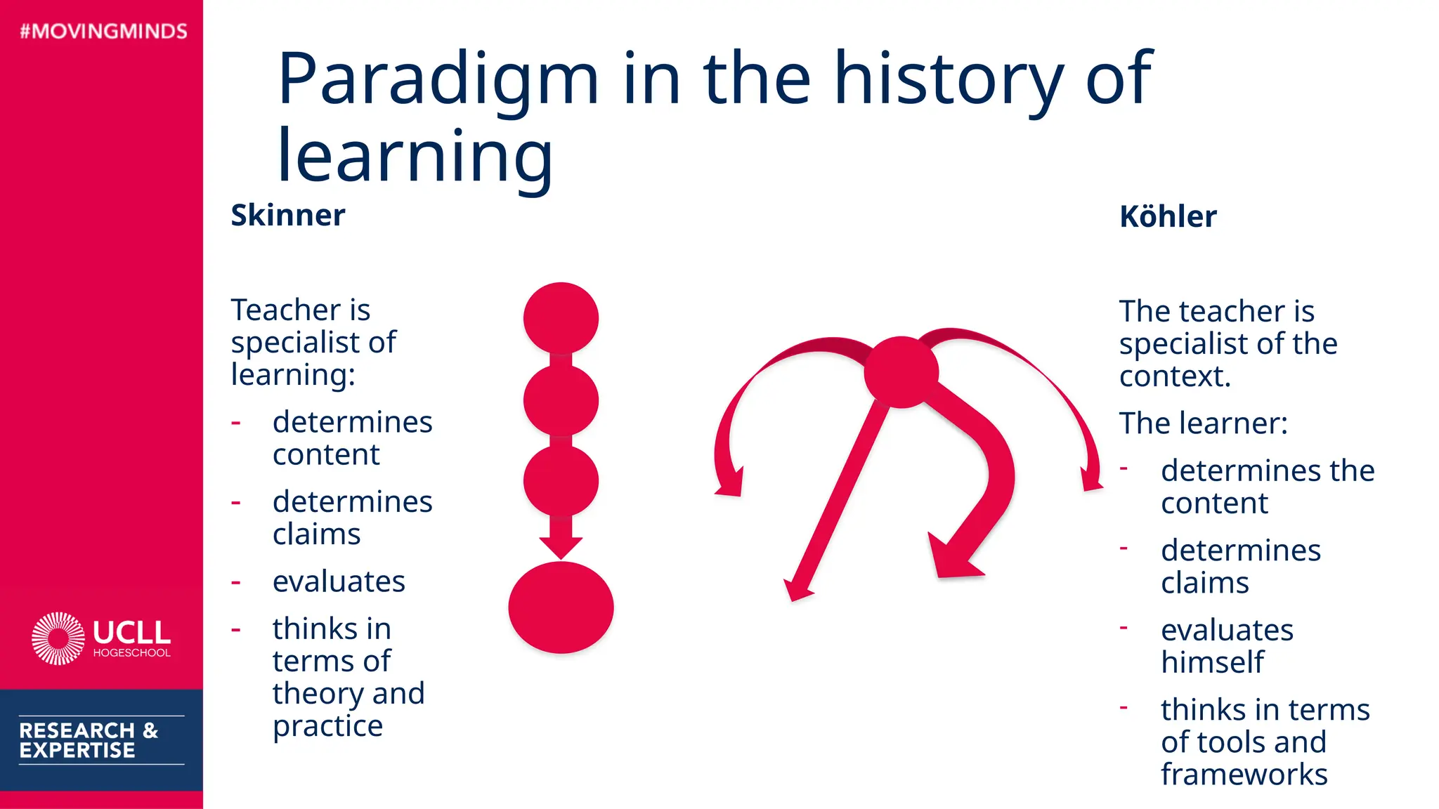 STRENGTHS-BASED LEARNING-Theoretical Foundations | PPTX