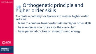 STRENGTHS-BASED LEARNING-Theoretical Foundations | PPT