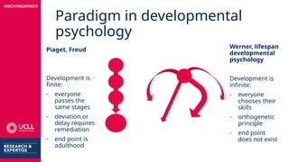 STRENGTHS-BASED LEARNING-Theoretical Foundations | PPT