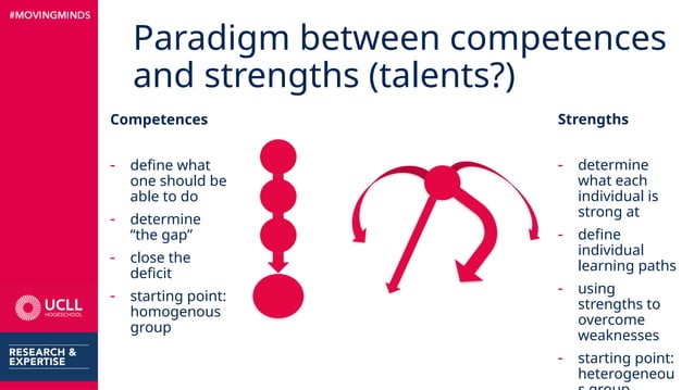 STRENGTHS-BASED LEARNING-Theoretical Foundations | PPT