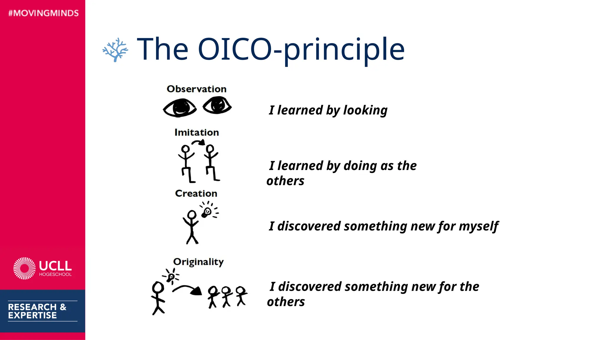 Reflection, self-evaluation, evaluation. | PPTX