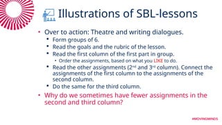 Experiencing an SLB lesson Theatre and creative writing (dialogues) | PPTX