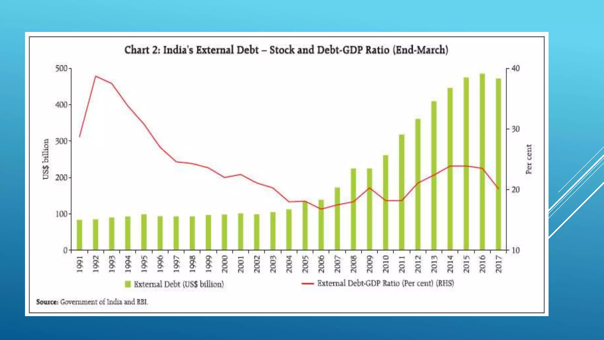 External debt | PPT