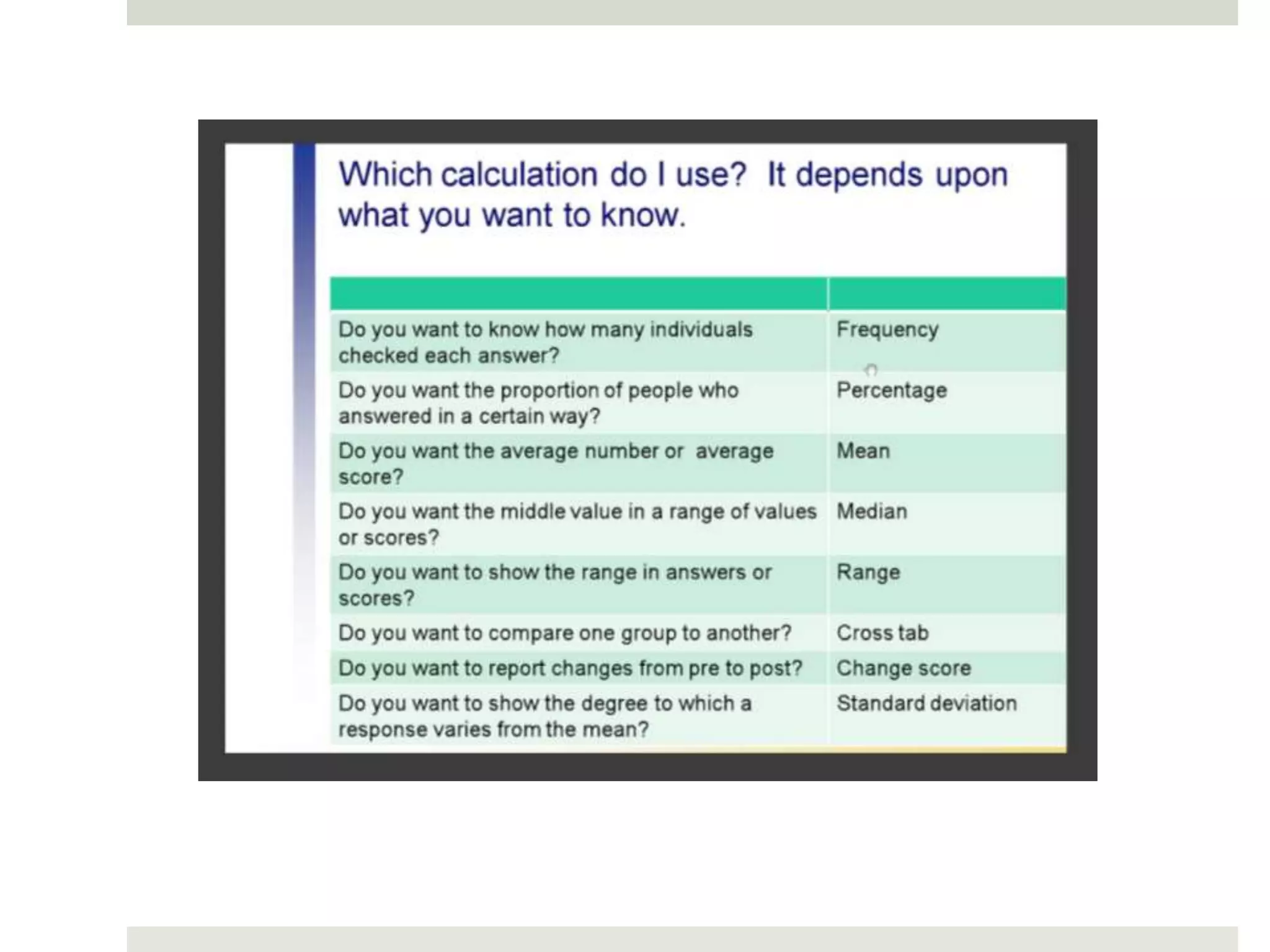 Data collection and interpretation SBL1023 | PPTX