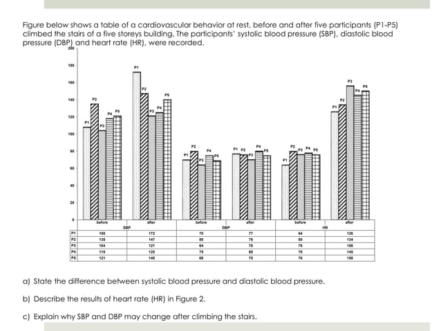 Data collection and interpretation SBL1023 | PPTX