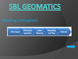 Creating Orthophotos ( Process Flow ) | PPTX