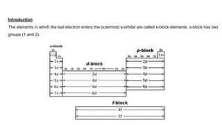 s block element.pptx