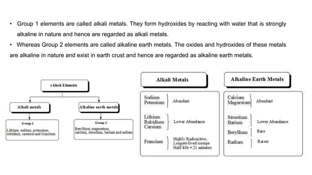 s block element.pptx | Chemistry | Science