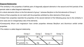 s block element.pptx