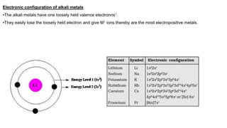s block element.pptx