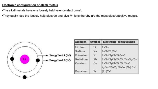 s block element.pptx | Chemistry | Science