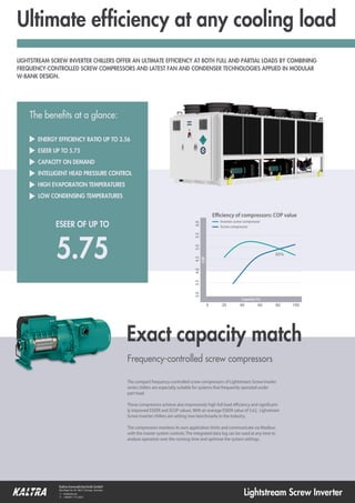 Sb ls screw-inverter_ver.3.0_en | PDF