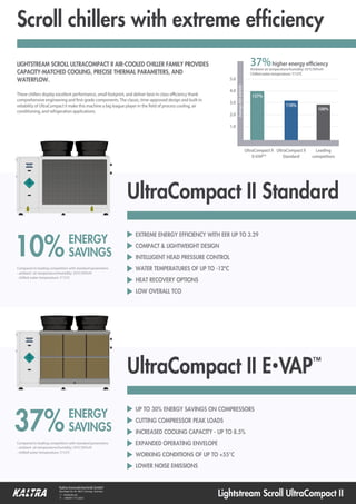 Sb ls scroll-uc-ii_ver.1.0_en | PDF | Home Appliances | Home & Garden