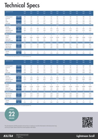 Sb ls scroll_ver.3.0_en | PDF