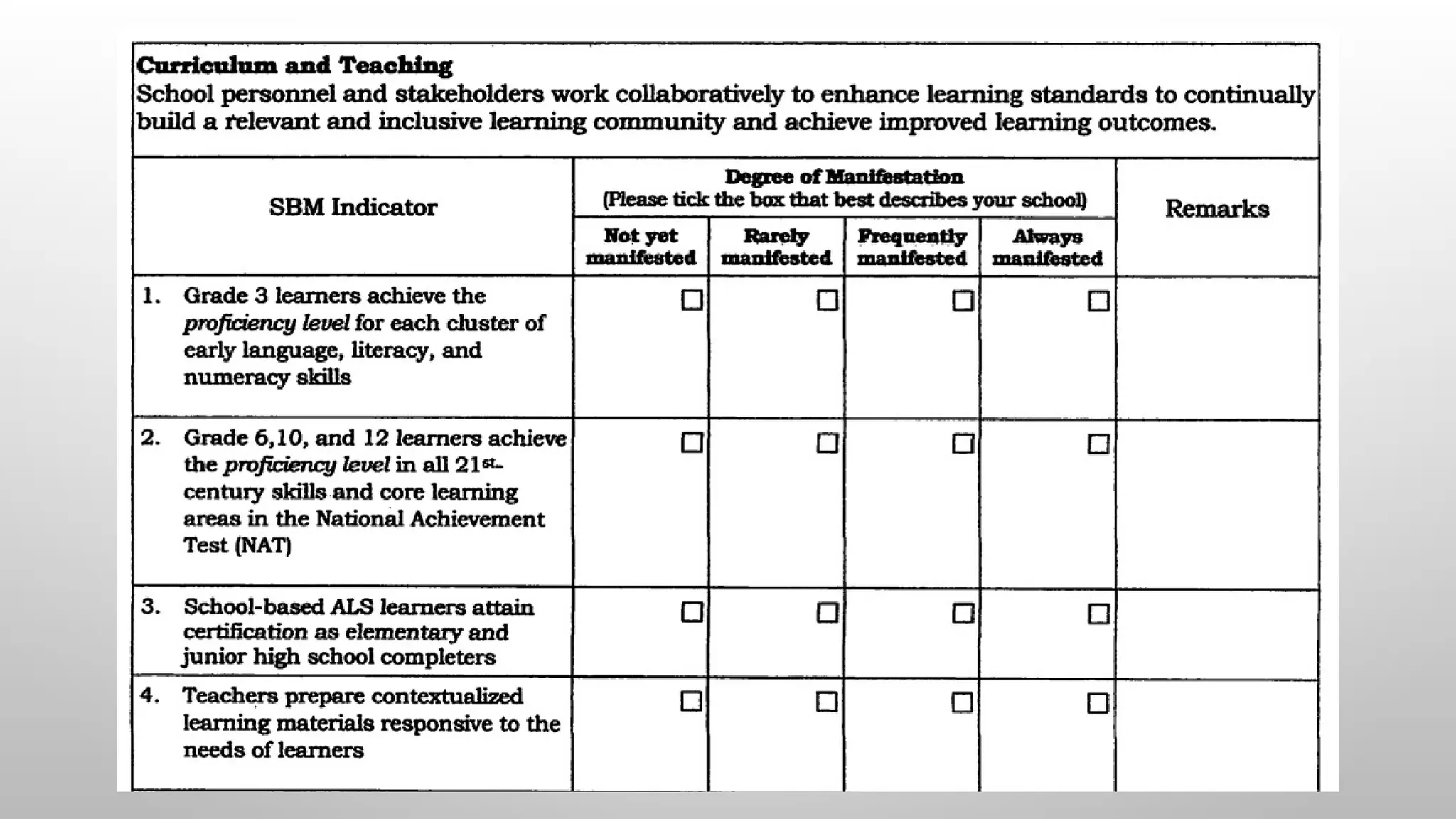 DEPED school-based management updates 2024 | PPTX