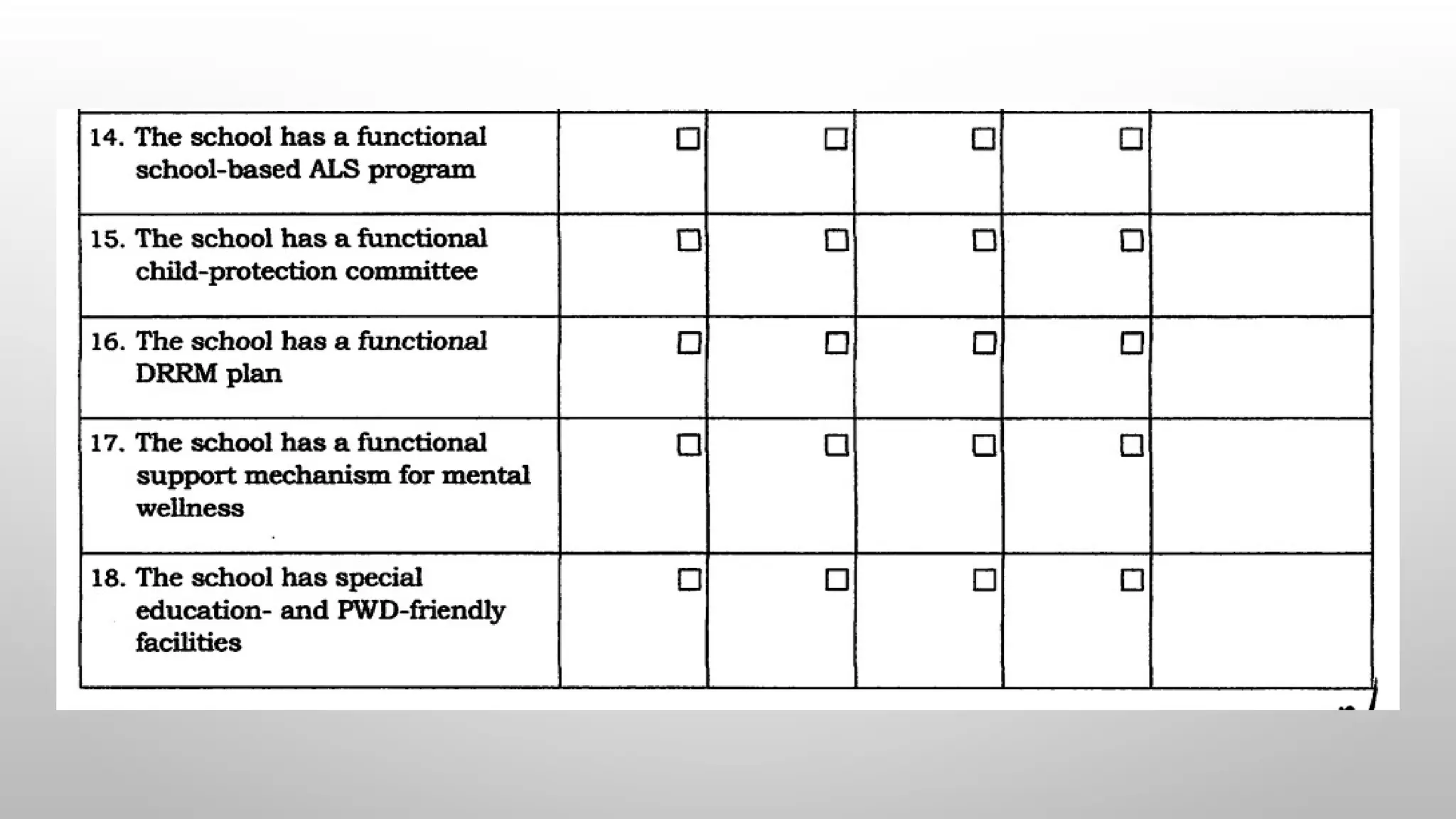 DEPED school-based management updates 2024 | PPTX
