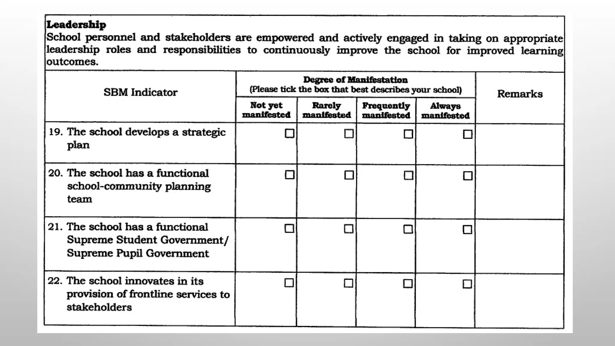 DEPED school-based management updates 2024 | PPTX