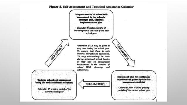 DEPED school-based management updates 2024 | PPTX