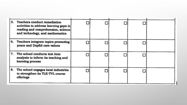 DEPED school-based management updates 2024 | PPTX | Education industry ...