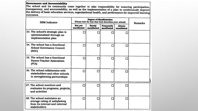 DEPED school-based management updates 2024 | PPTX | Education industry ...