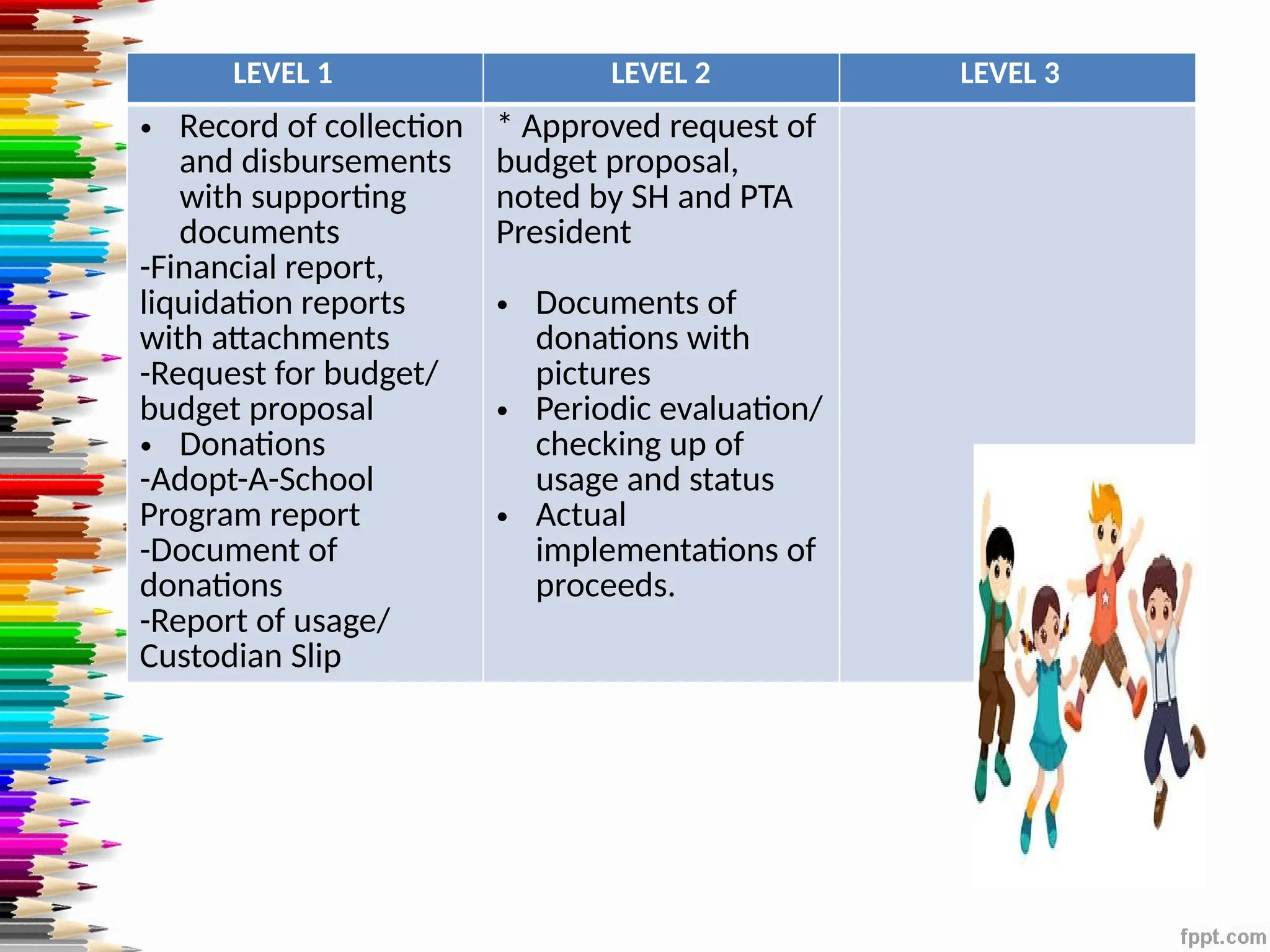 SBM.Slide.management.school.based.adaptedpptx | PPT