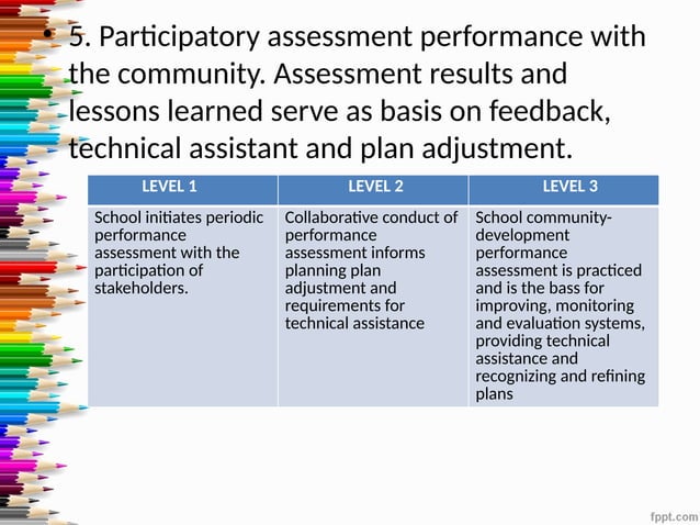 SBM.Slide.management.school.based.adaptedpptx | PPT