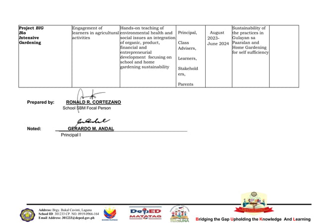 SBM-Action-Plan-BUKAL-NHS-301233-SY-2023-2024.docx