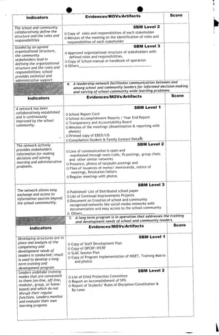 SBM-Assessment-Tool-with-Contextualized-Means-of-Verifications-MOVS ...
