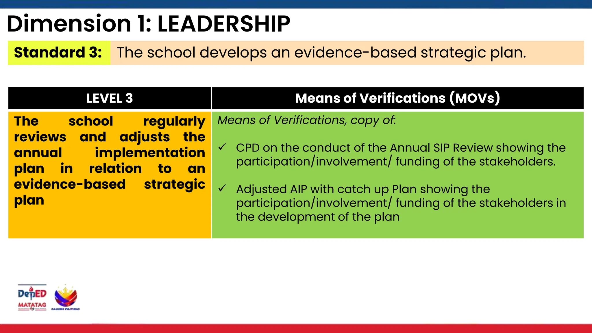 SBM-Dimension-1-LEADERSHIP.POWERPOINT PRESENTATION | PPTX