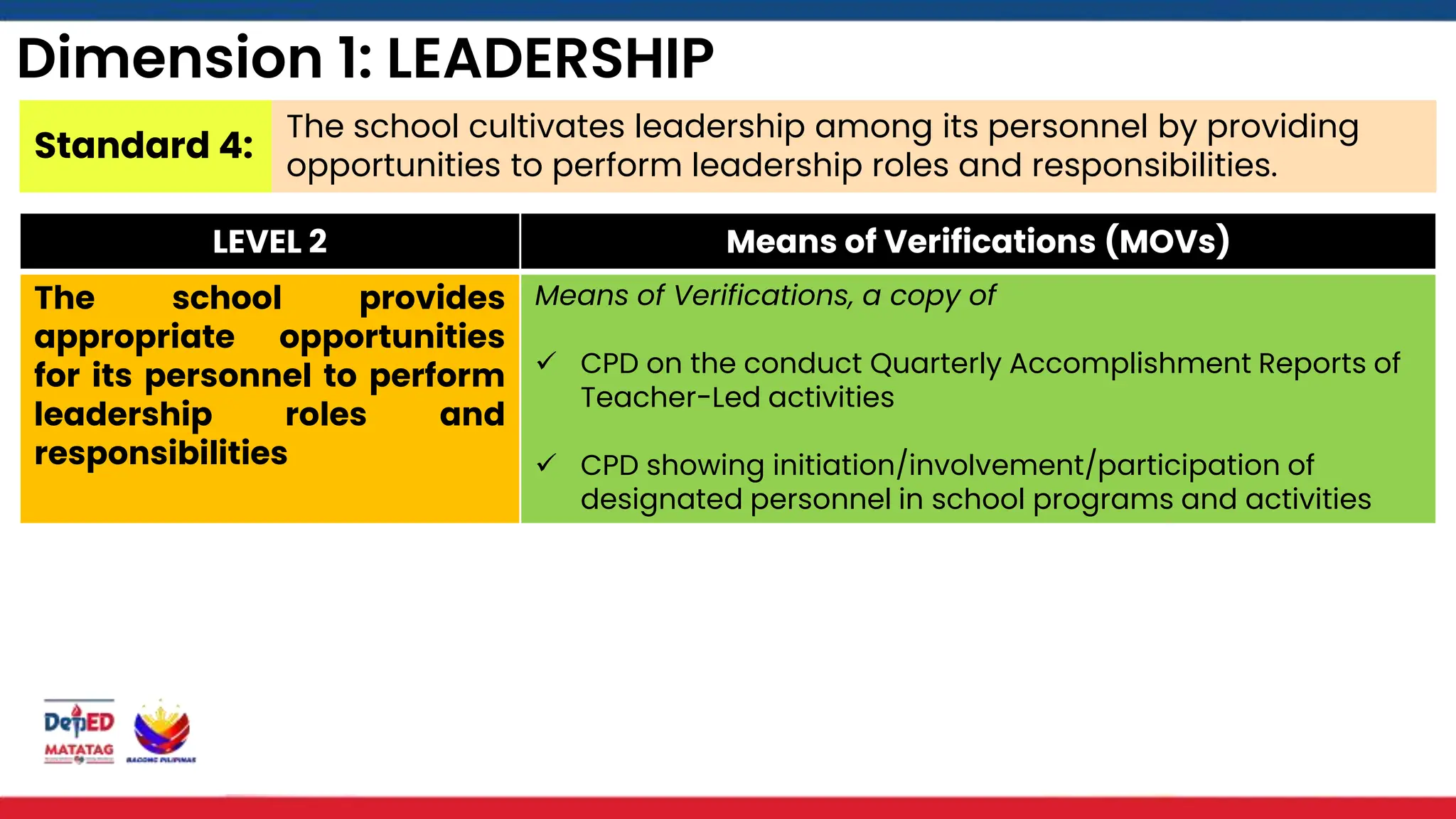 SBM-Dimension-1-LEADERSHIP.POWERPOINT PRESENTATION | PPTX