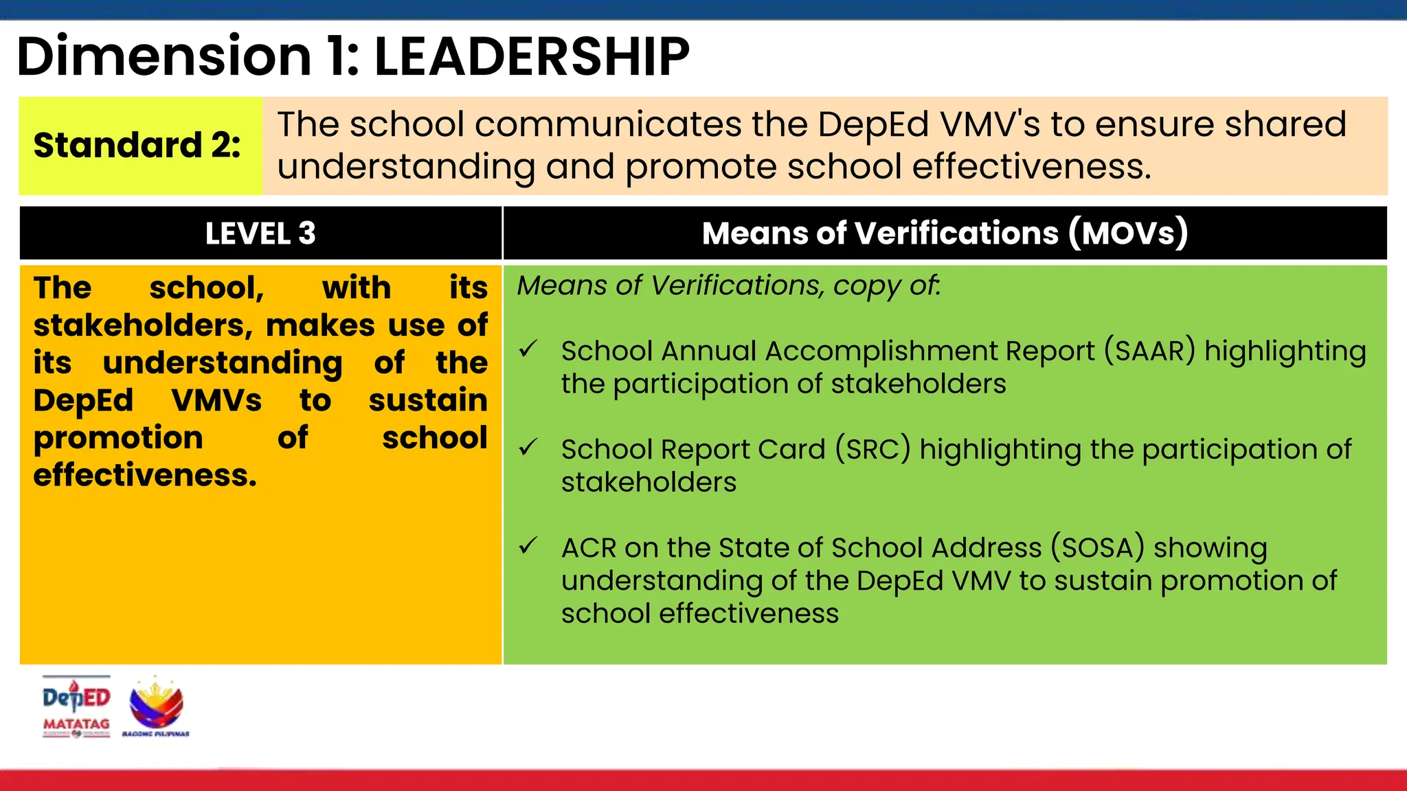 SBM-Dimension-1-LEADERSHIP.POWERPOINT PRESENTATION | PPTX