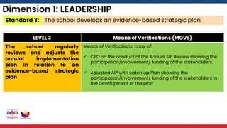 SBM-Dimension-1-LEADERSHIP.POWERPOINT PRESENTATION | PPTX