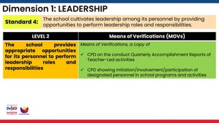 SBM-Dimension-1-LEADERSHIP.POWERPOINT PRESENTATION | PPTX