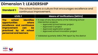 SBM-Dimension-1-LEADERSHIP.POWERPOINT PRESENTATION | PPTX