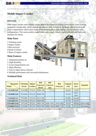 Sbm english catalog | PDF