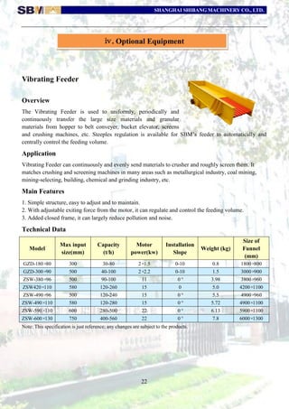 Sbm english catalog | PDF