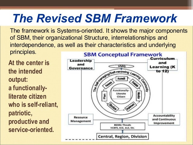 SBM Latest trend in School Management