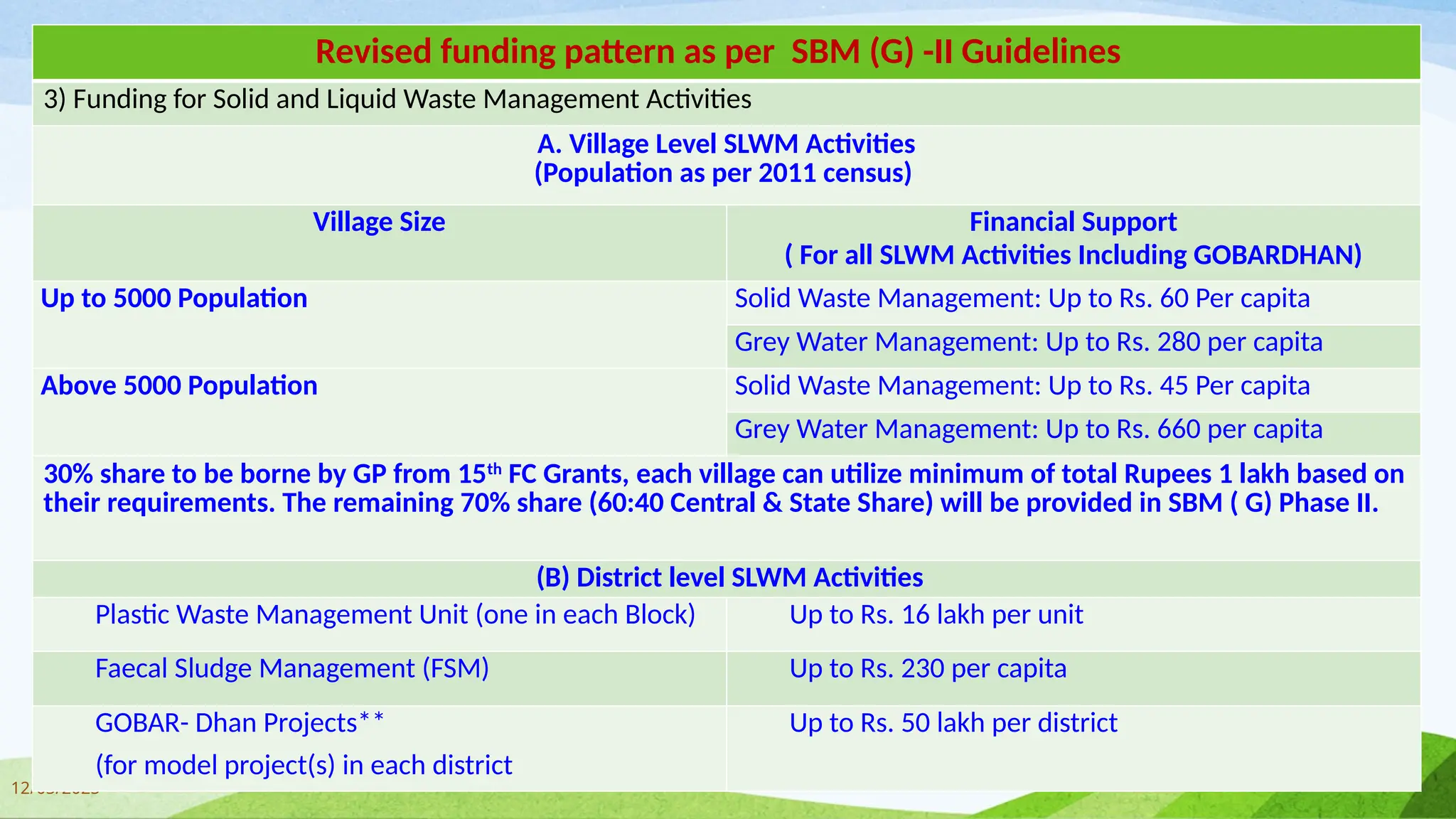 SBM -II PPT updated.pptx Briefly explained about the Solid waste and ...
