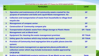 SBM -II PPT updated.pptx Briefly explained about the Solid waste and ...