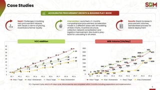 SBM Advisors, Experts in Food & Dairy Business, Value Chain Experts ...